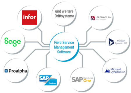 ERP-Integration der Field Service Management Software